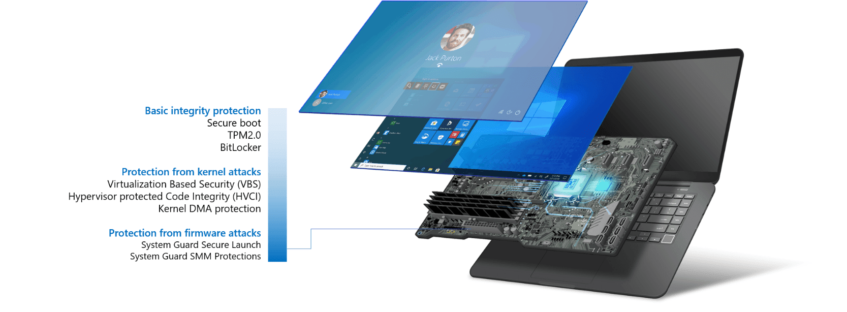 Microsoft, insieme ad alcuni partner OEM, introduce i Secured-Core PC