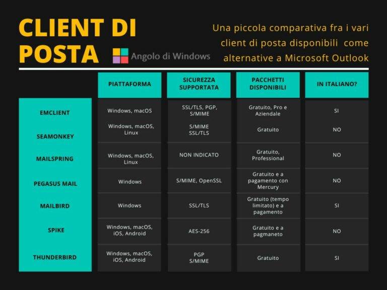 9 alternative gratuite a Microsoft Outlook